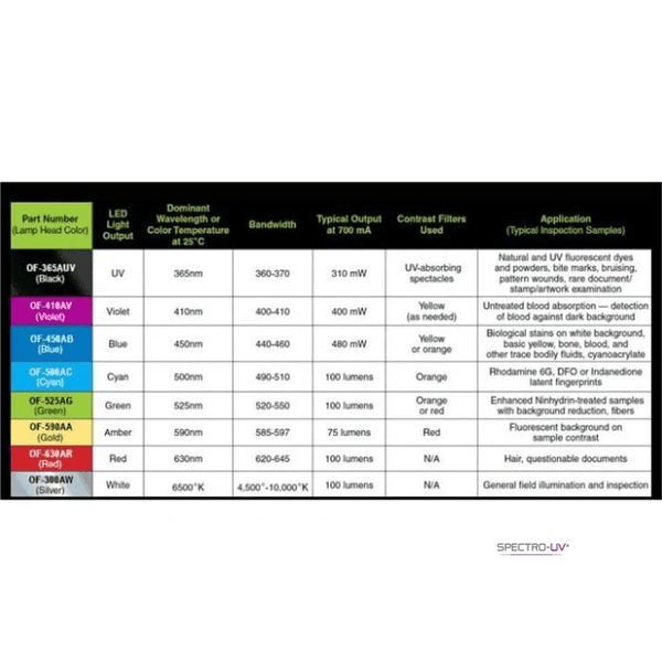 OptiMax Multi-Lite LED Alternate Light Source ALS Inspection Kit Also ...