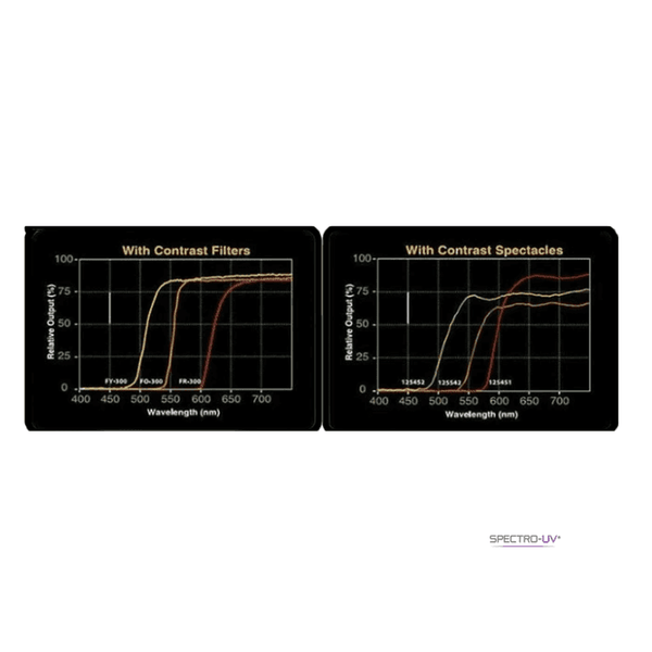 OptiMax Multi-Lite LED Alternate Light Source ALS Inspection Kit Also ...