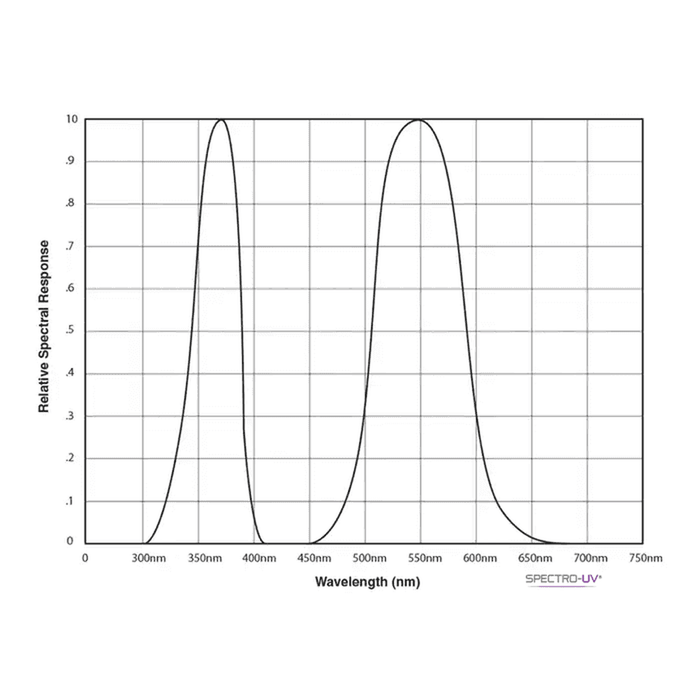 AccuMAX™ Radiometer / Photometer Kit